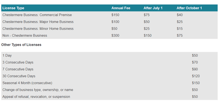 Non-Chestermere Business Licenses | City Services