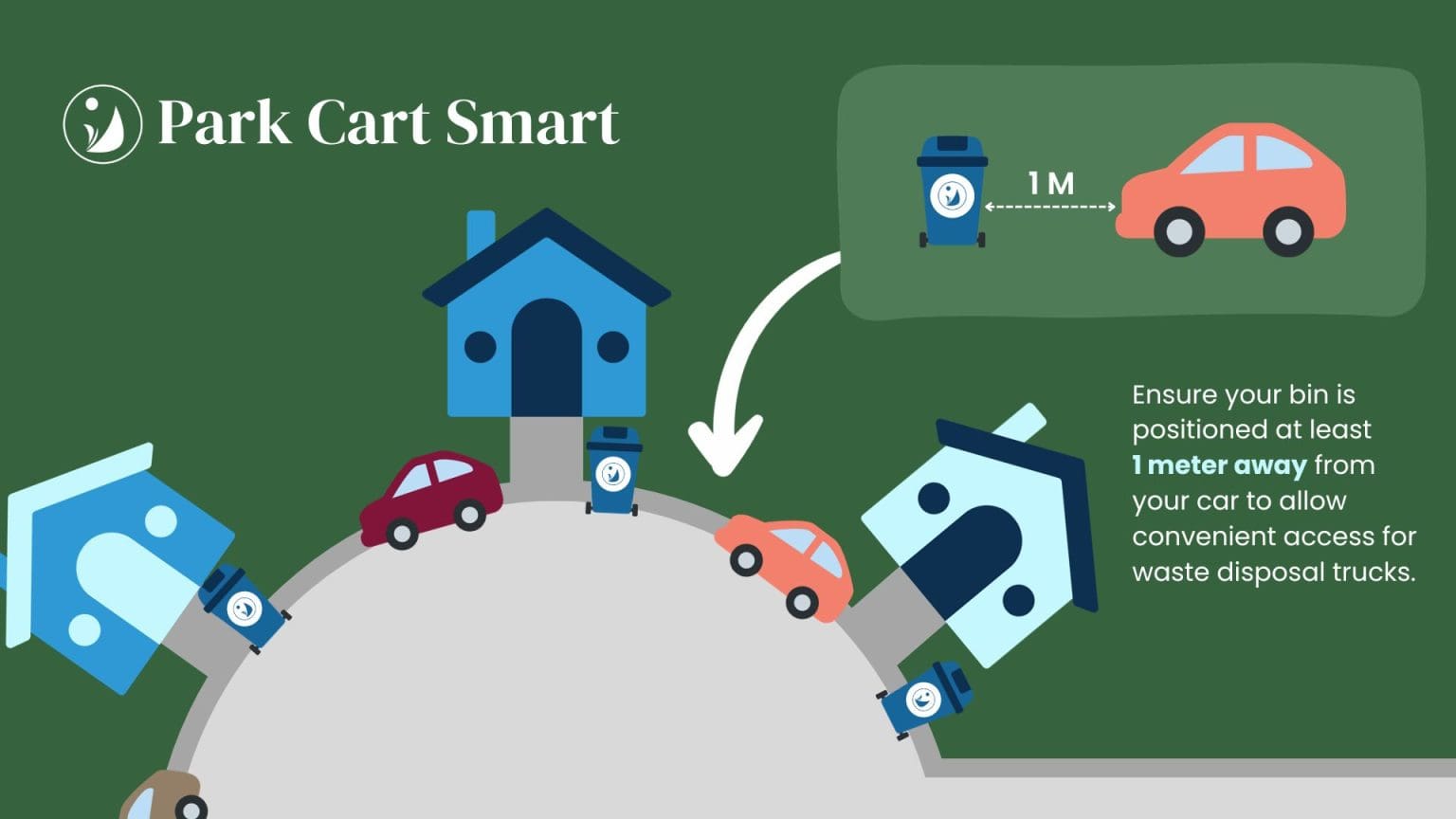 Recycling & Garbage | Residential Services